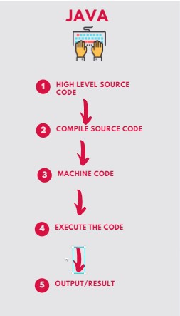 APCSA: Intro to Computer Science - Overview of a Computer Program and Data Types | APCSA