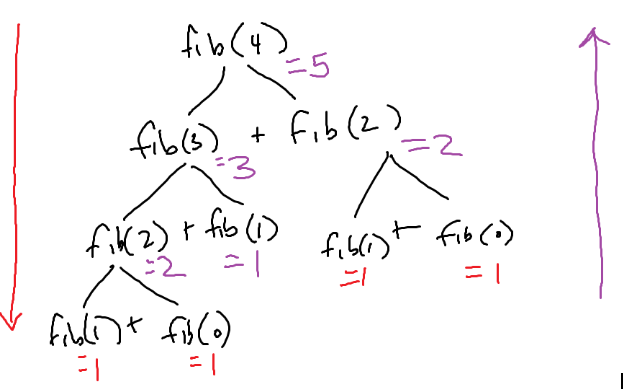Apcsa Intro To Computer Science Recursion And Merge Sort Apcsa